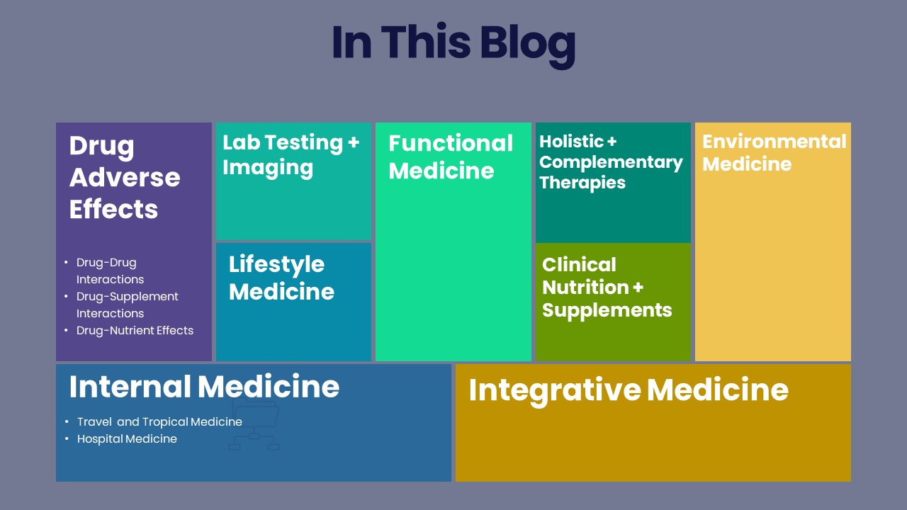 About My Practice+Blog - Dr Sharon Goldberg