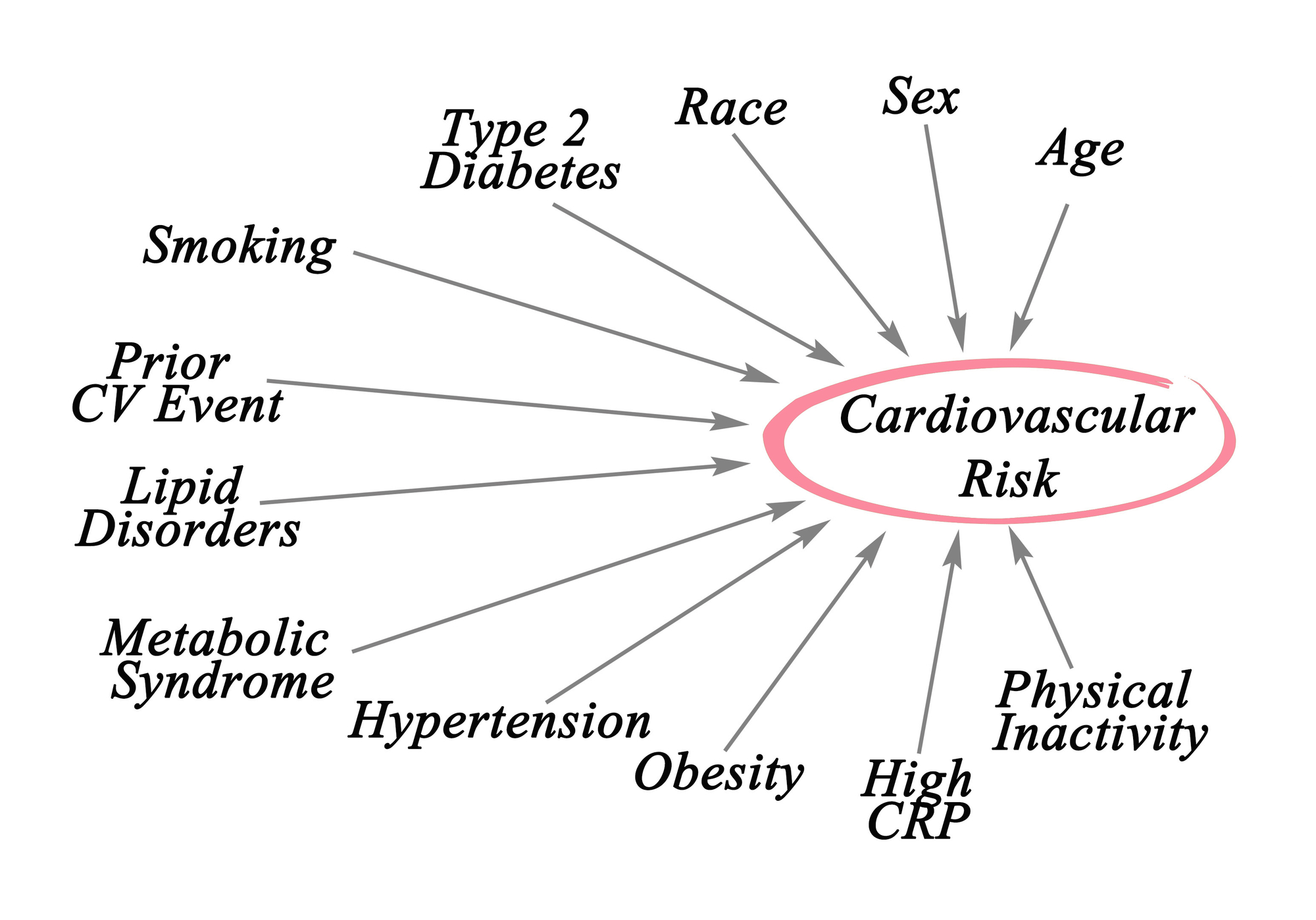 Coronary Artery Calcium Scoring - Dr Sharon Goldberg