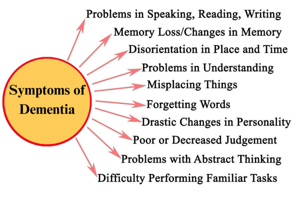When to Be Concerned About Memory Loss: 3 Essential Steps to Take - Dr ...